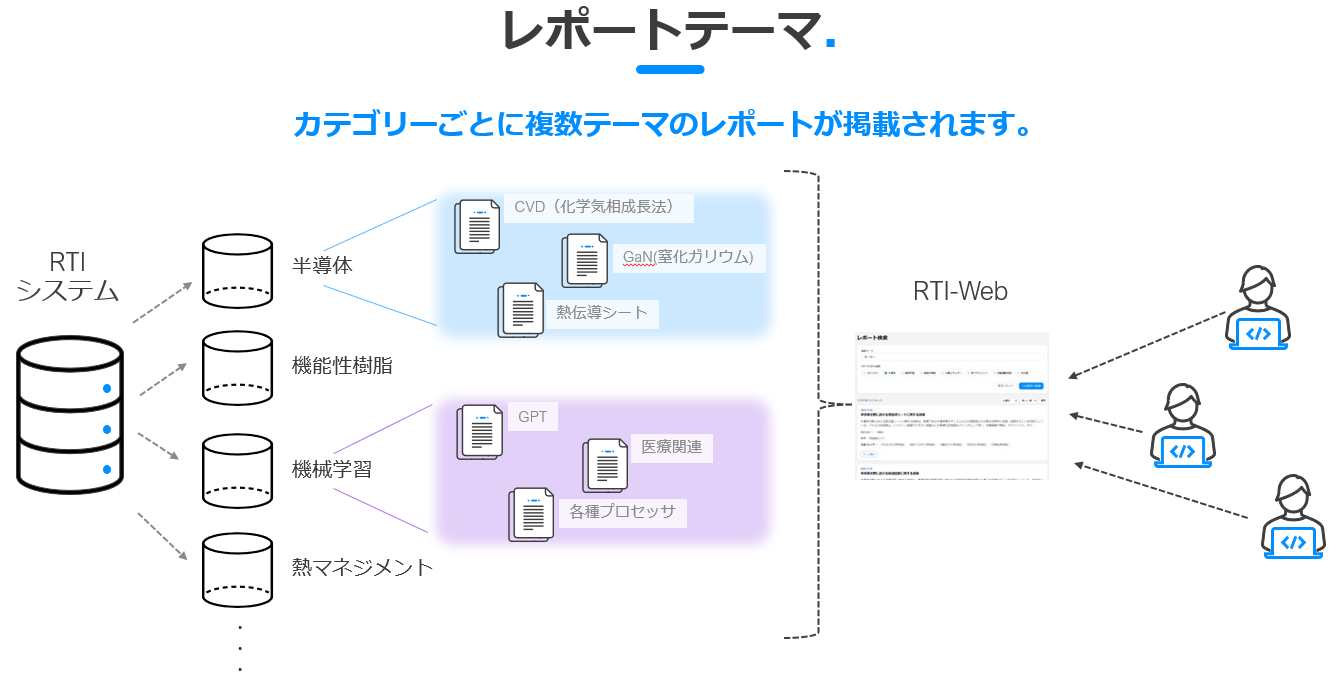 Radar Tech Intelligence (RTI) とは - Radar Tech Intelligence（RTI）